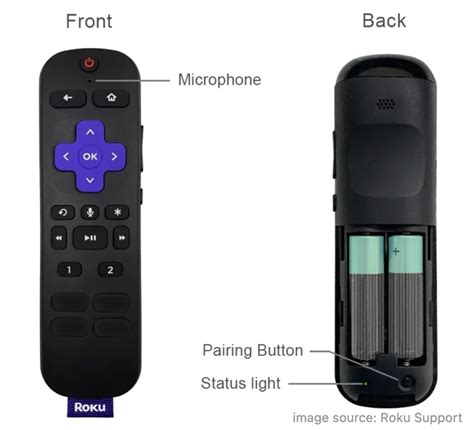 Fixed: Roku Remote Only Power Button Works