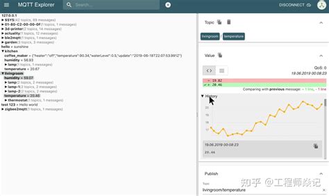 Mqtt常用调试软件优缺点对比 知乎 Mqtt常用调试软件优缺点对比 知乎
