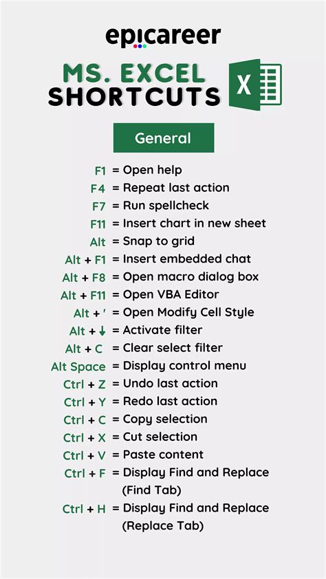 Excel Shortcut Pdf