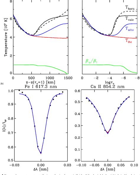 Figure 2 From A Reconnection Driven Magnetic Flux Cancellation And A