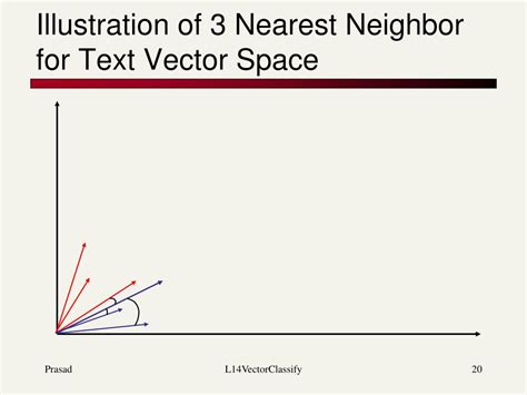 Ppt Vector Space Text Classification Powerpoint Presentation Free