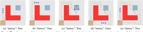 figure 1 from automated formation control synthesis from temporal logic