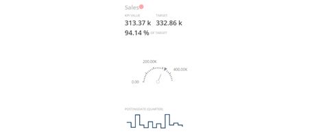 Kpi Card Step Line Qualia BusinessQ Software