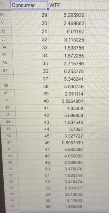 Solved The Graph Used To Solve The Question Is In The Nd Chegg Com