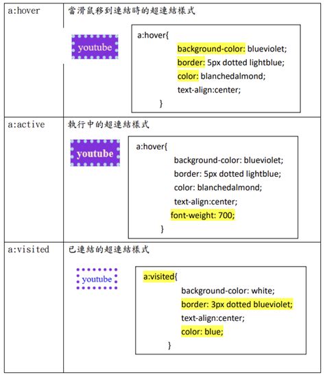 CSS 三 陰影定位文繞圖 超連結 iT 邦幫忙 一起幫忙解決難題拯救 IT 人的一天