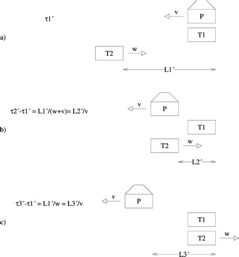 Figure 2 From Relativistic Velocity Addition And The Relativity Of