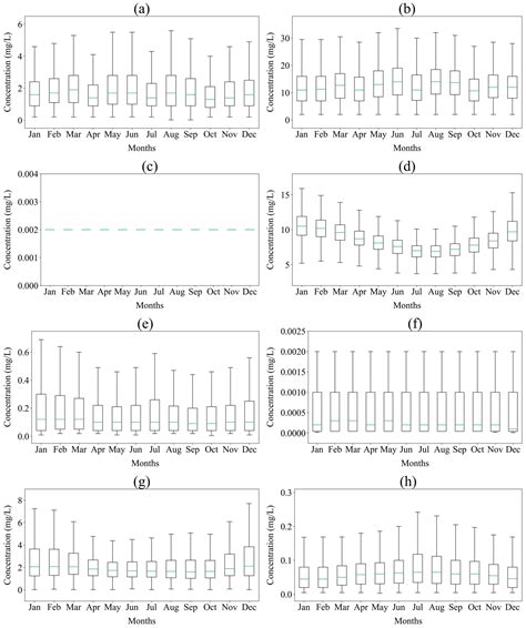 Hydrology Free Full Text An Analysis Of The Spatiotemporal