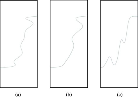 septum polarizers with polynomial profile a legendre polynomials