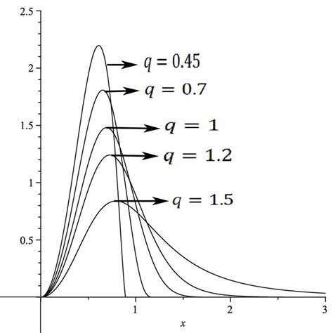 Pathway Models For γ δ − 1 Download Scientific Diagram
