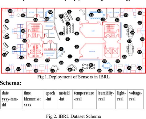 figure 1 from data anomaly detection in wireless sensor networks using