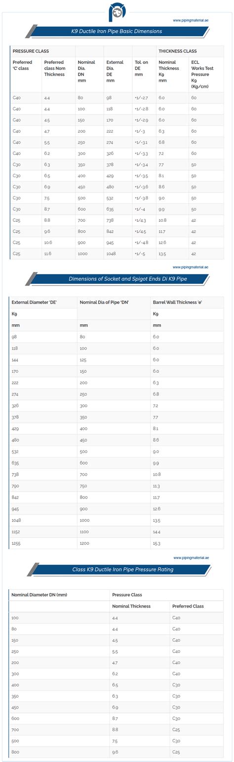K9 Ductile Iron Pipe And Di K9 Pipe Suppliers In Uae And Middle East