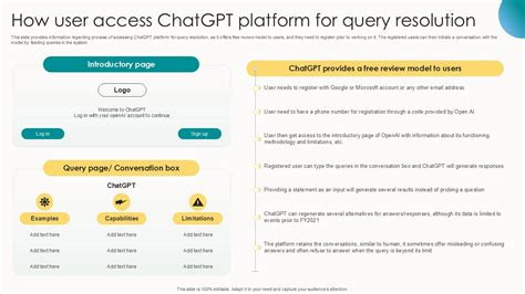 how user access chatgpt platform chatgpt generative pre trained ppt