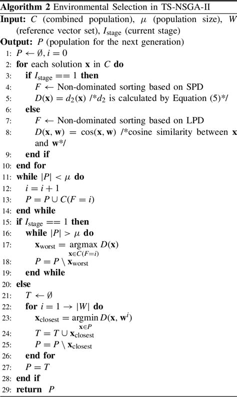 Figure 4 From A Two Stage Evolutionary Algorithm With Balanced