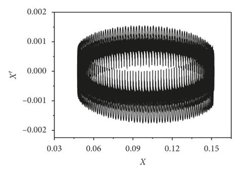 Steady State Response Of The System Under The Case Of Ω0 125 A