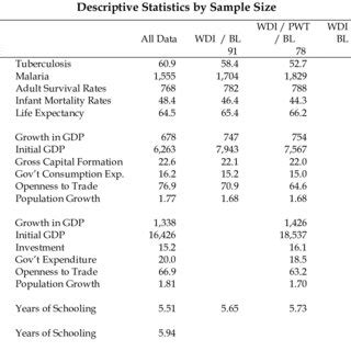 Variable Productivity Models Download Scientific Diagram