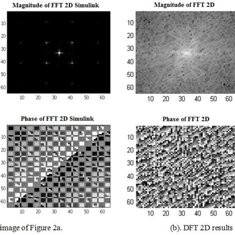 Fft 2d Hardware Architecture Implementation In Simulink For Vhdl Code