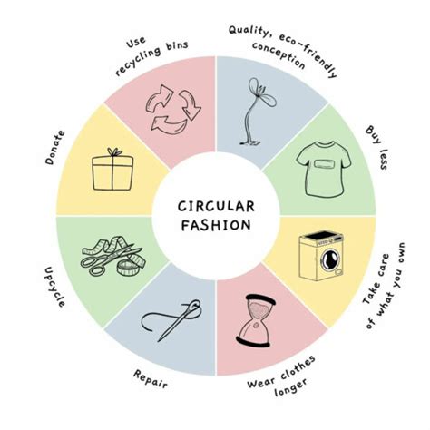 Circular Fashion How Trends Recycle The Sunday Snug
