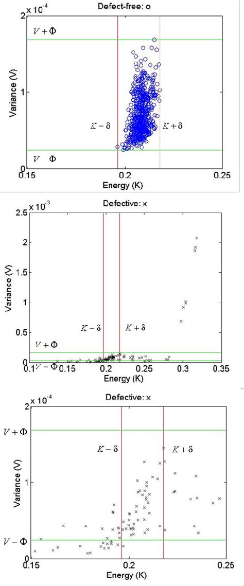 A Ev Plot Of Defect Free Lattices With Boundaries Shown Scaled By