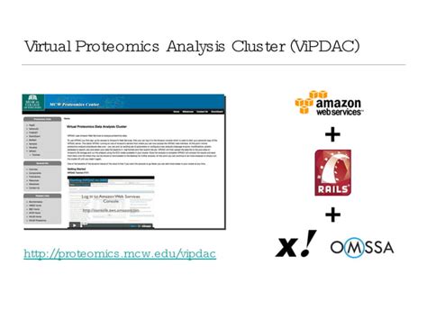 Virtual Proteomics Analysis Cluster In The Cloud Ppt