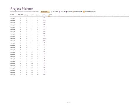 Gratis Multiple Project Tracking Excel Planner