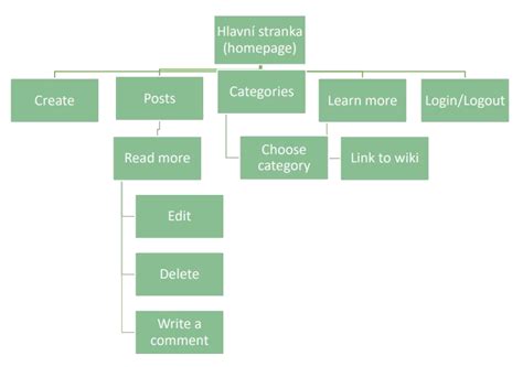 GitHub Noamorii MyPlant Online Platform For People Who Like The Subject Of Plants That Allow