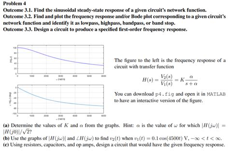 Solved Problem Outcome Find The Sinusoidal Chegg