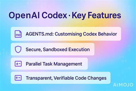 Openai Codex Tutorial 2025 From Zero To Ai Coding Pro 💎