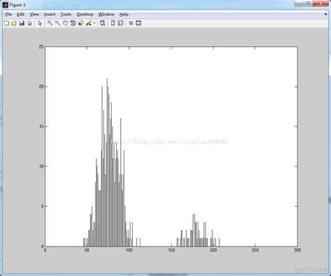 全局阈值分割 迭代法 python 基本的全局阈值处理 mob64ca14031c97的技术博客 51cto博客