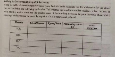 Activity 2 Electronegativity Of Studyx