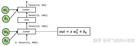 04 端到端模型整合 知乎