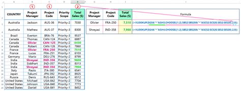 06 Advanced Uses Of Excel Choose Function
