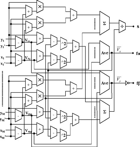Figure 1 From Fast Camera Motion Estimation In Mpeg Compressed Domain