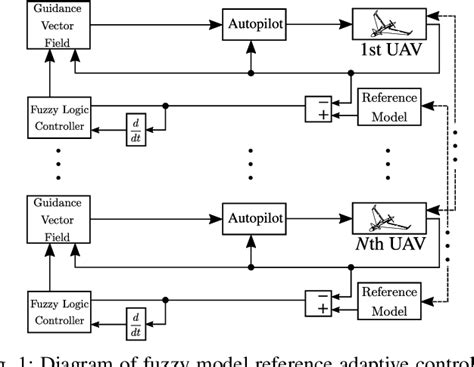 figure 1 from fuzzy model reference adaptive control of consensus based