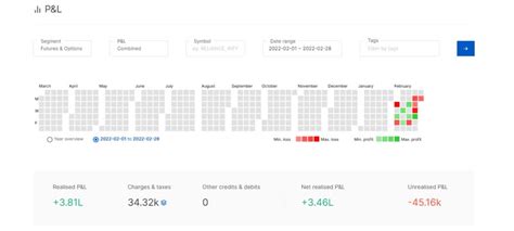 Vishal Gupta On Linkedin Algotrading