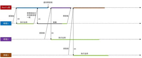 Redis实战 Wzy s Blog