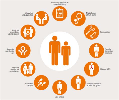 Reproductive Health ~ Nursing Path