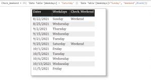 Power Bi If Date Examples Spguides