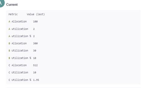 Transform And Visualize Postgresql Metrics In Grafana Table Format Grafana Grafana Labs