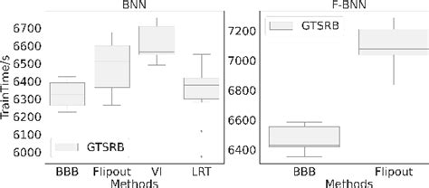 Table 1 From Evaluating The Robustness Of Bayesian Neural Networks