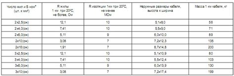 АВВГ-П, кабель АВВГ, цена | кабельный завод Энергопром