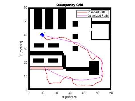 Plan Path To Custom Goal Region For Mobile Robot Matlab And Simulink