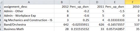 Sql Pivot Table And Percentage Comparison Between Columns Stack