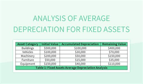 Example Of Fixed Assets Analysis At Stacy Buxton Blog