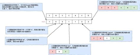 通俗易懂的 KMP 算法详解 知乎