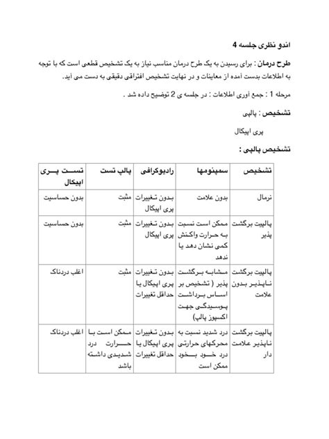 اندو نظری جلسه 4ی⁩ Pdf