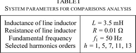 Table I From Comparison Analysis Of Resonant Controllers For Current Regulation Of Selective