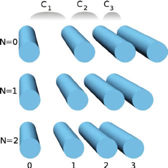 Color Online Schematics Of Waveguide Arrays With Varying Waveguide Download Scientific