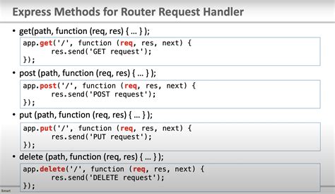 Rest Framework Express And Axios