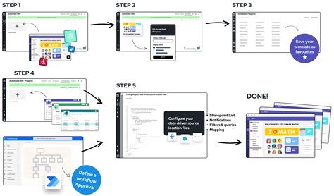 dynamic workflow driven microsoft 365 templates blog