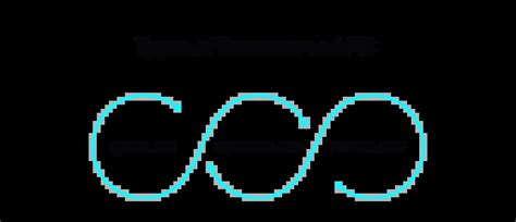 Decoding Ecommerce APIs For Integration Success OpenXcell